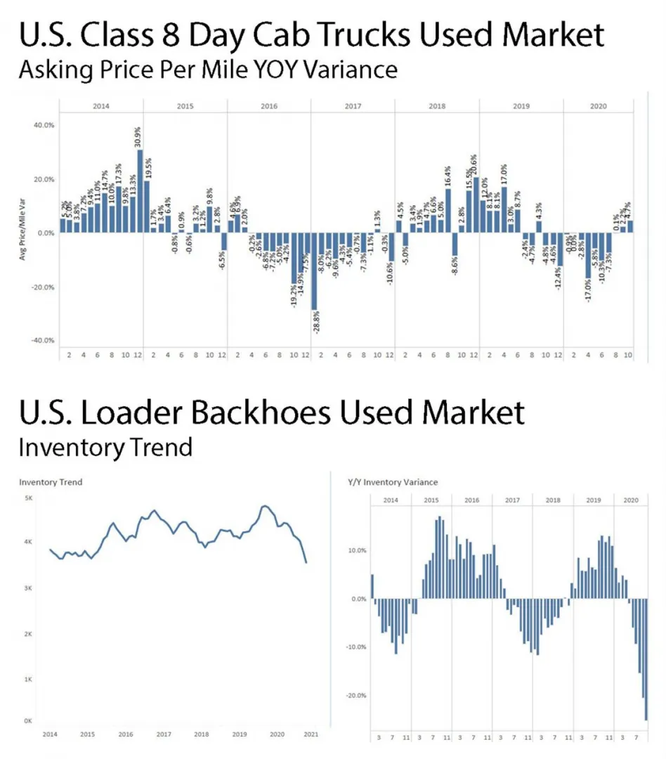 Market Reports Archive - TelematicsPlus